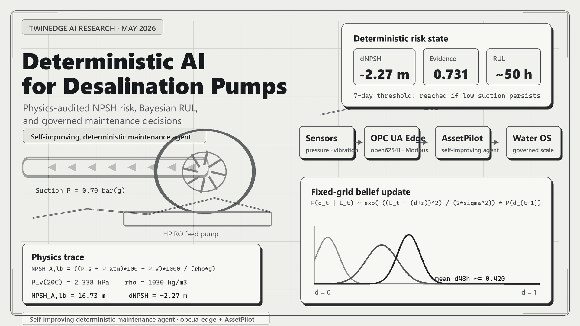 Deterministic AI for Industrial Desalination: A Physics-Audited Case ...